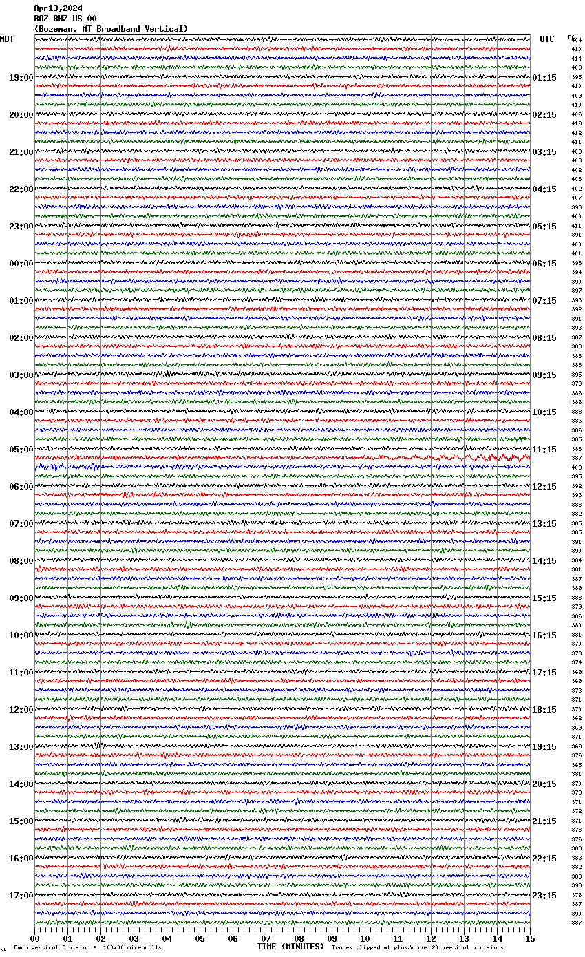 Recent Helicorder Displays