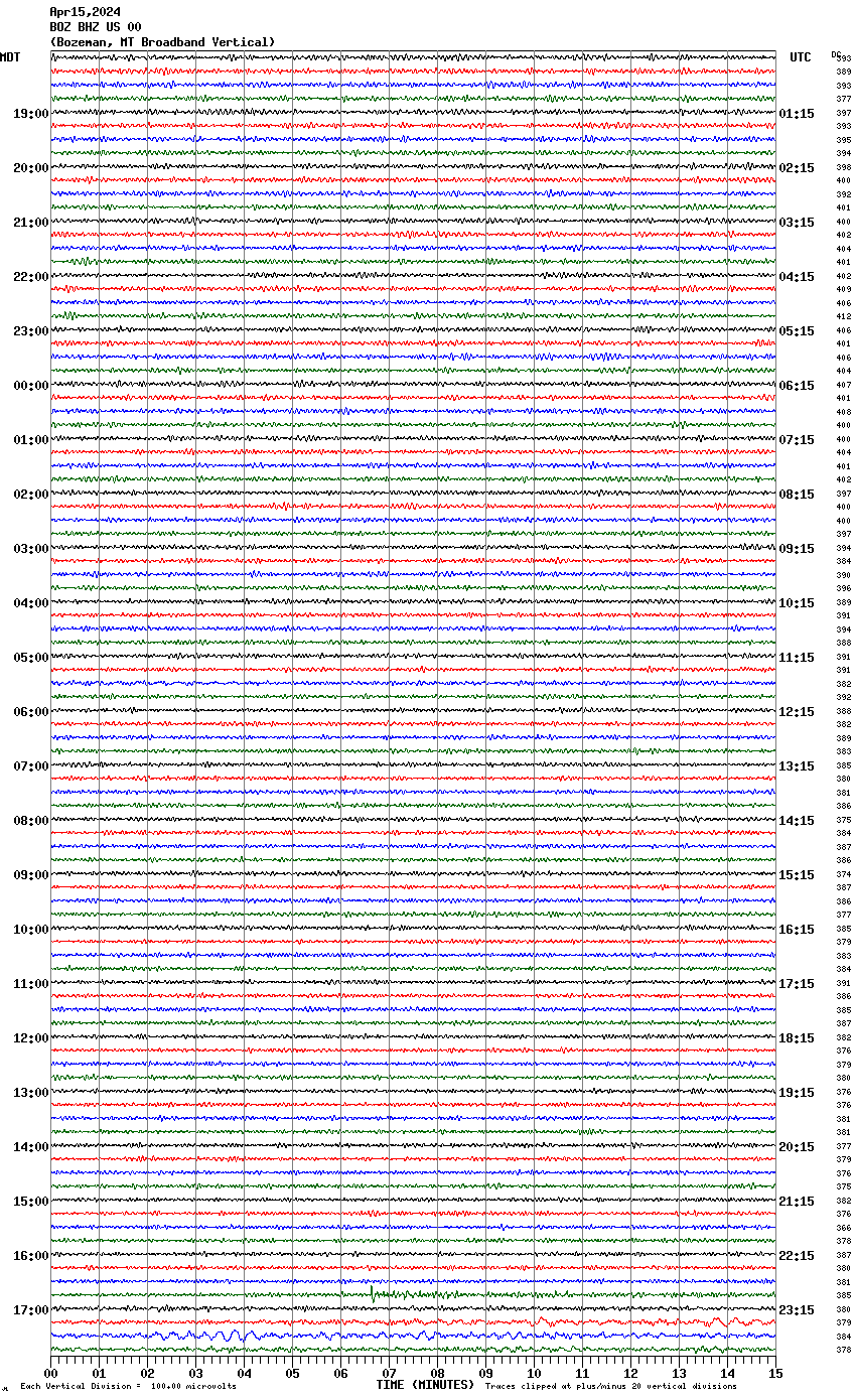 Recent Helicorder Displays