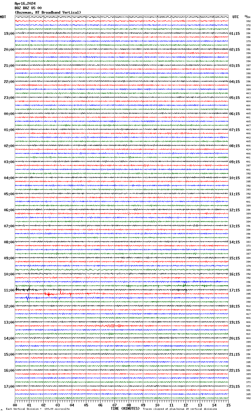 Recent Helicorder Displays