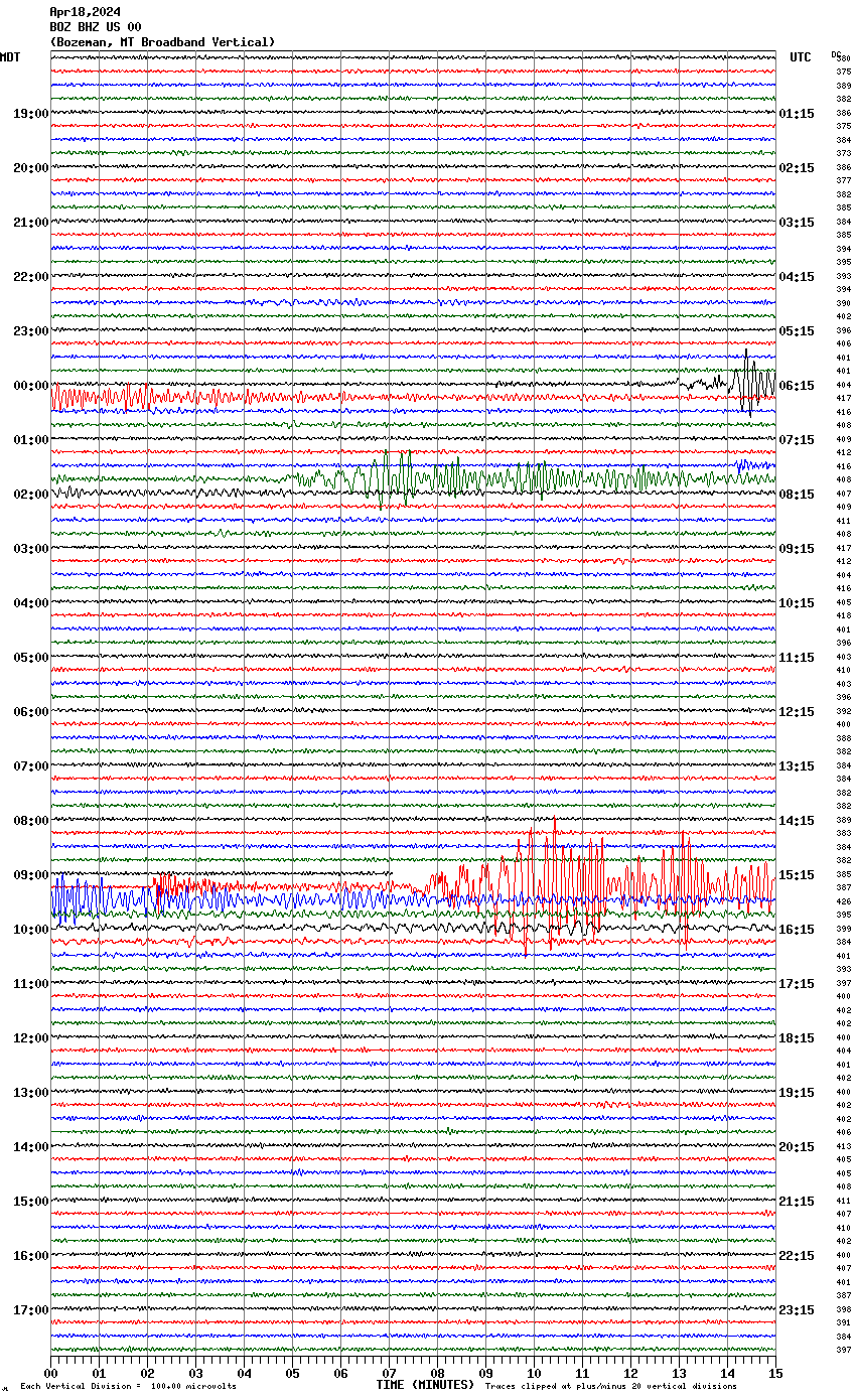 Recent Helicorder Displays