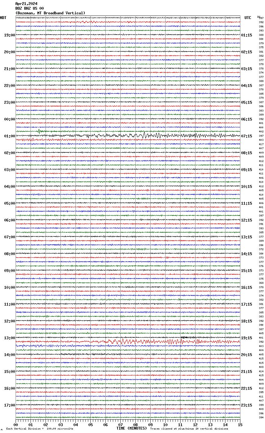 Recent Helicorder Displays