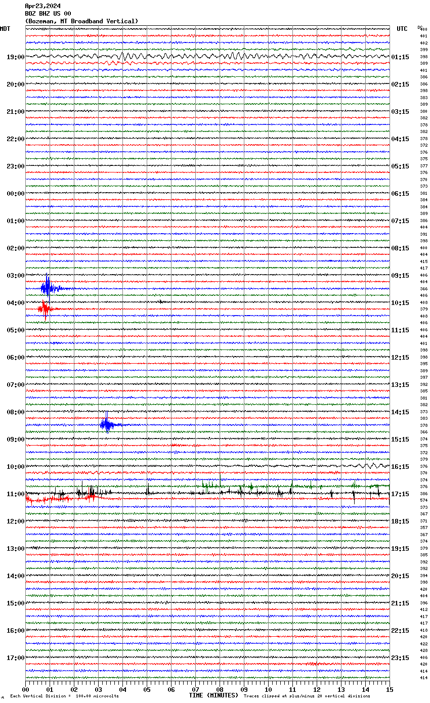 Recent Helicorder Displays