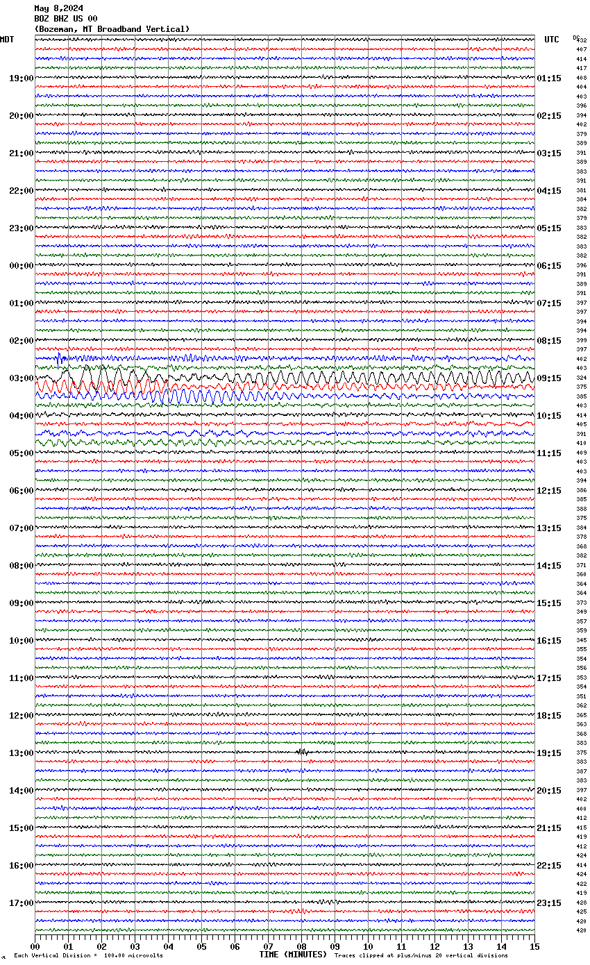 Recent Helicorder Displays