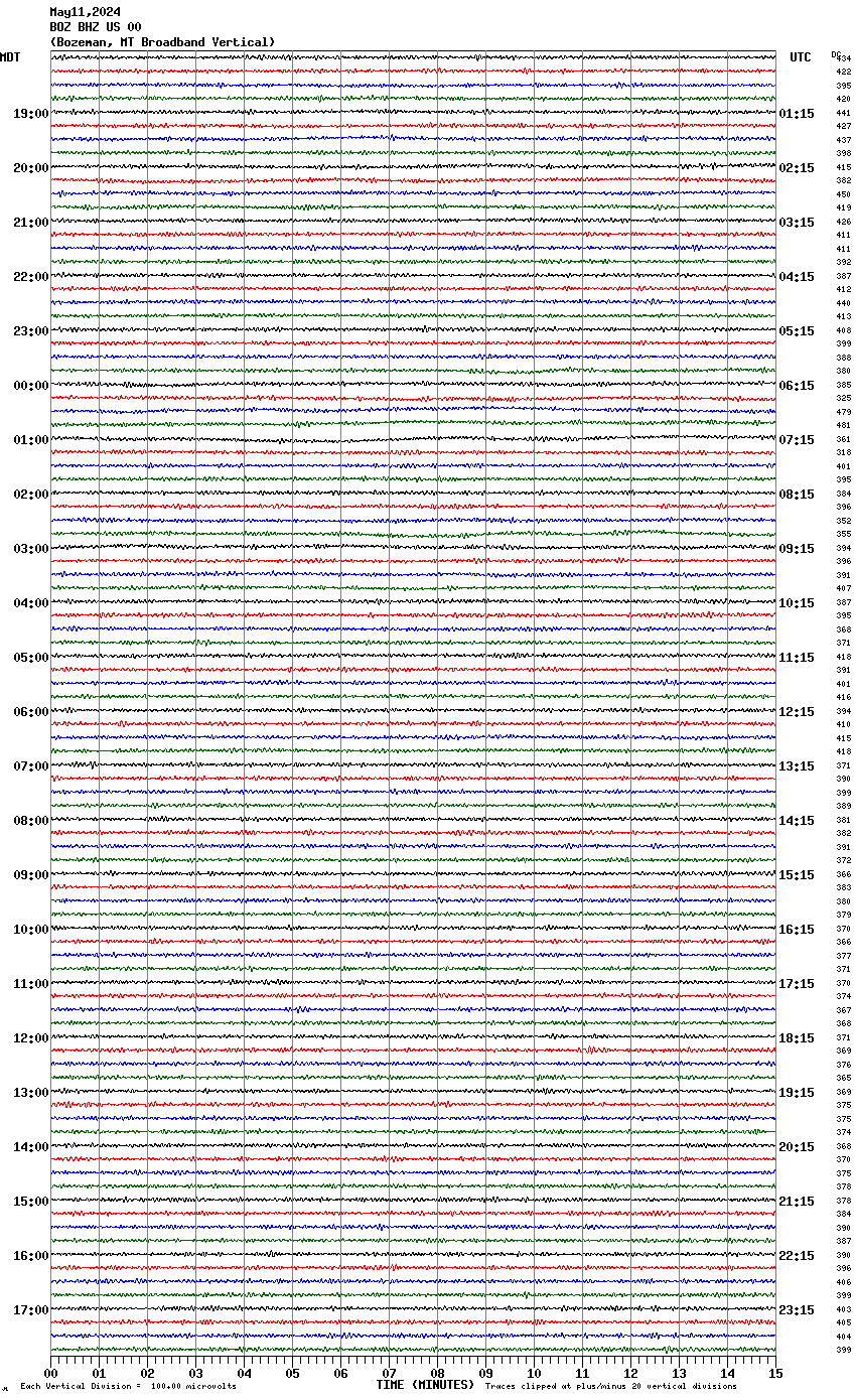 Recent Helicorder Displays