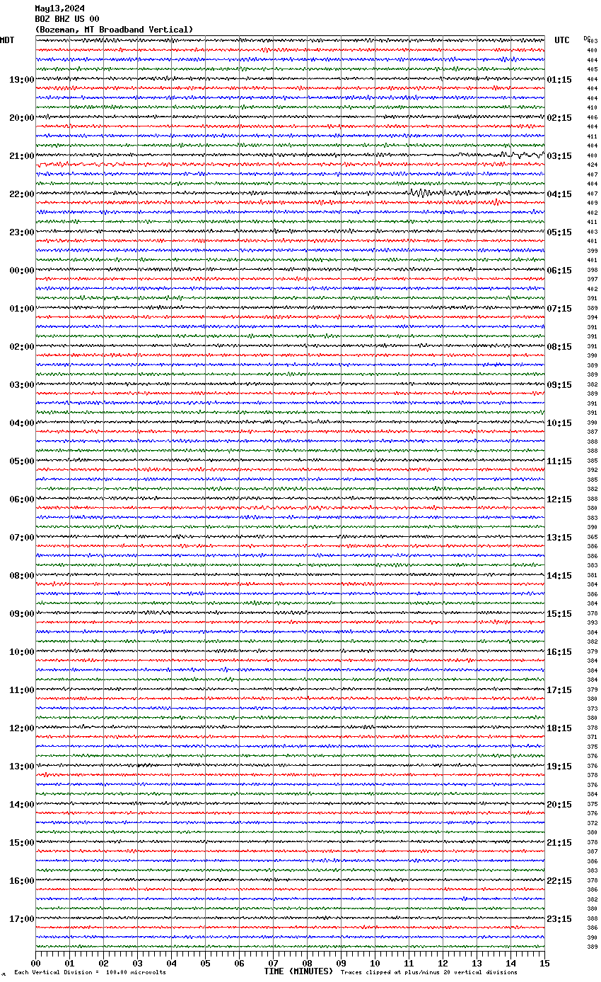 Recent Helicorder Displays
