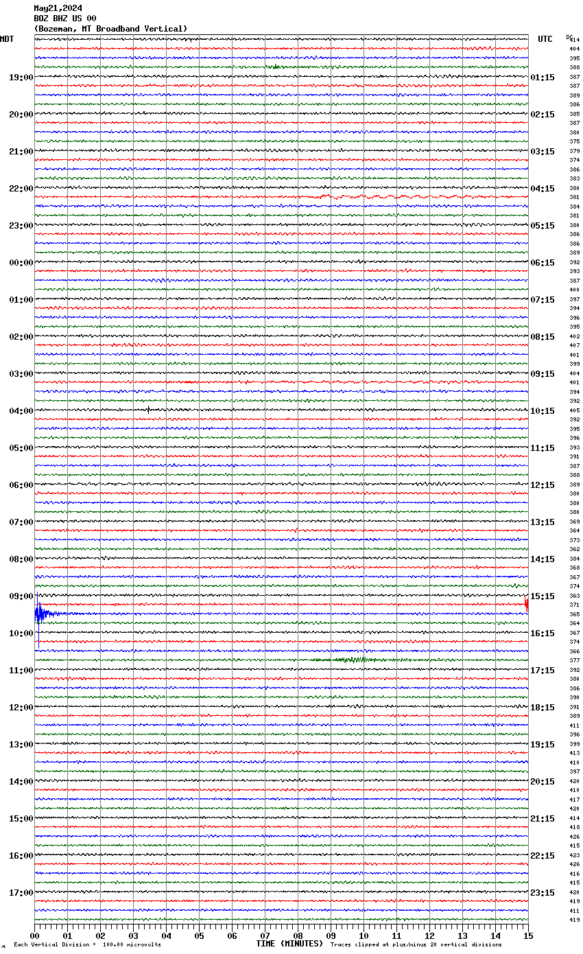 Recent Helicorder Displays
