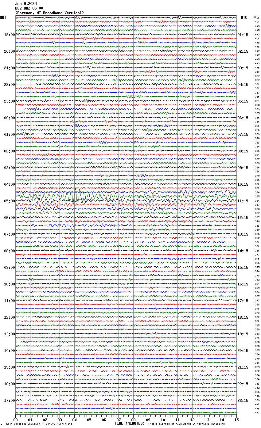 Recent Helicorder Displays