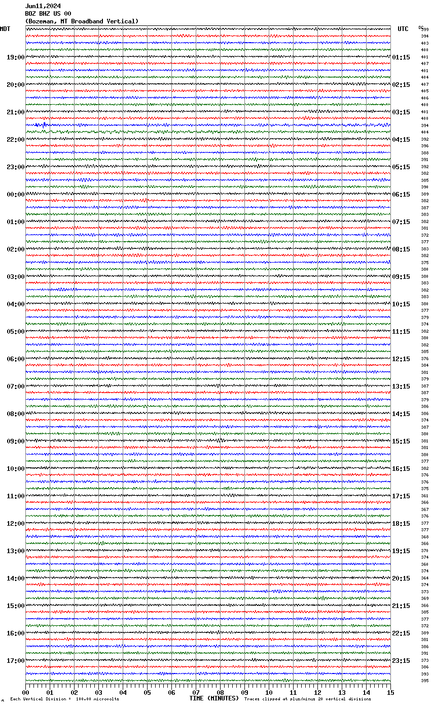 Recent Helicorder Displays