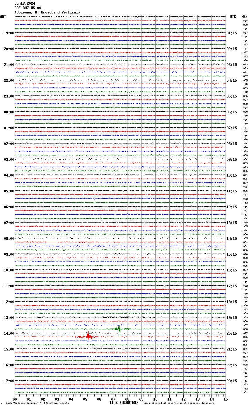 Recent Helicorder Displays