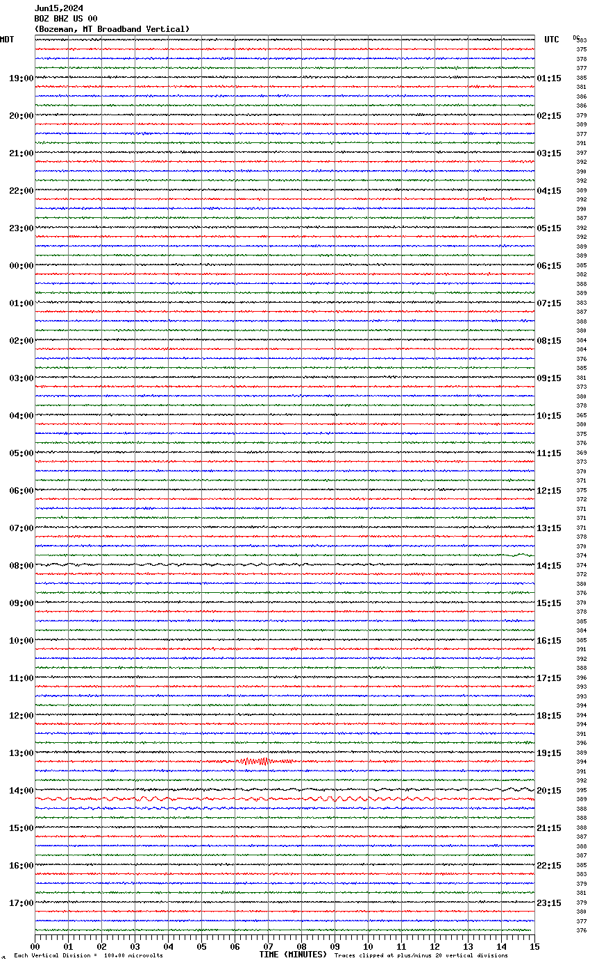 Recent Helicorder Displays