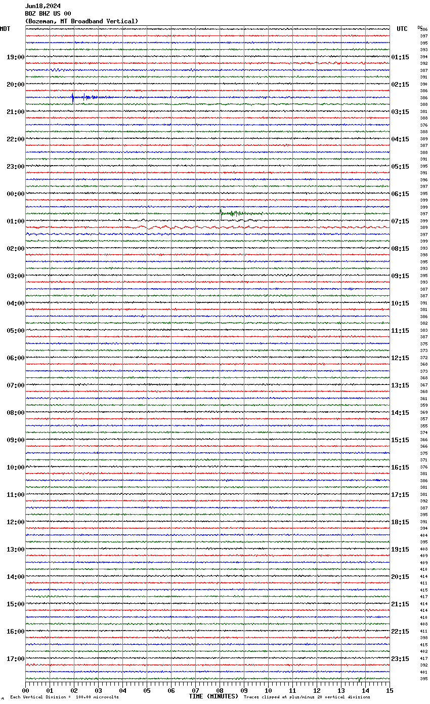 Recent Helicorder Displays