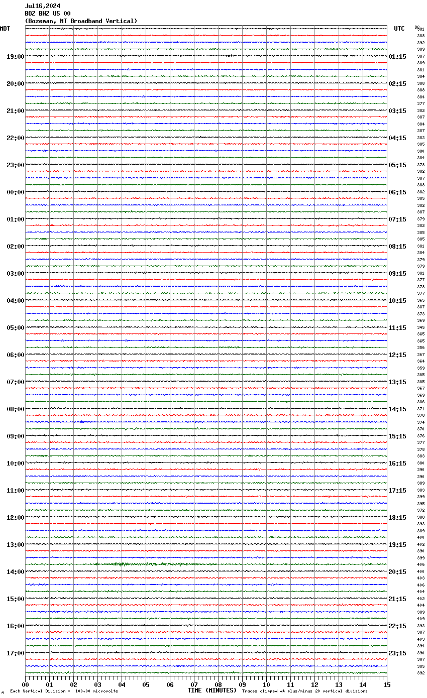 Recent Helicorder Displays
