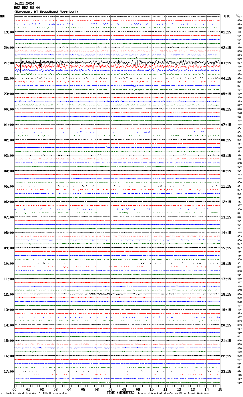 Recent Helicorder Displays