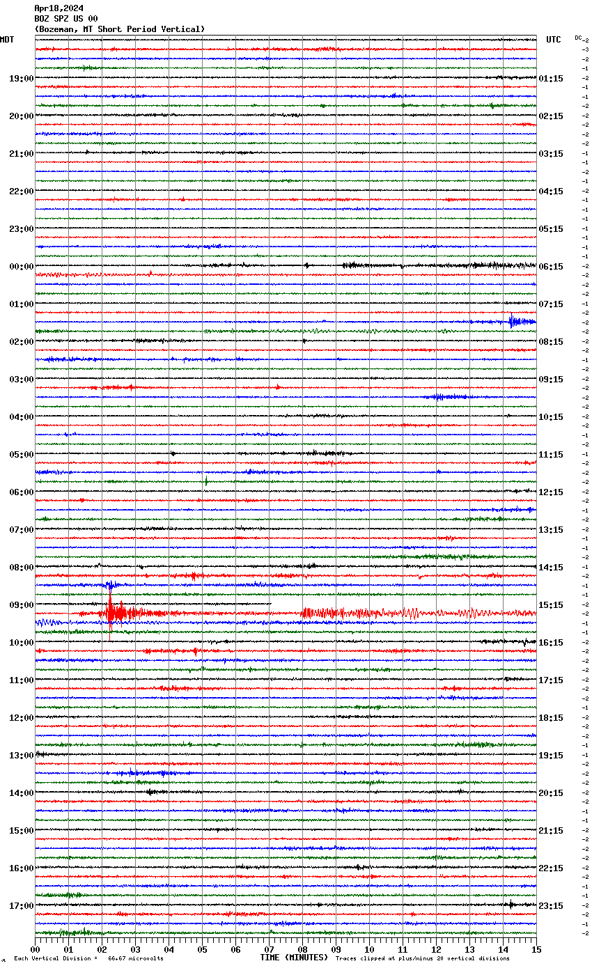 Recent Helicorder Displays