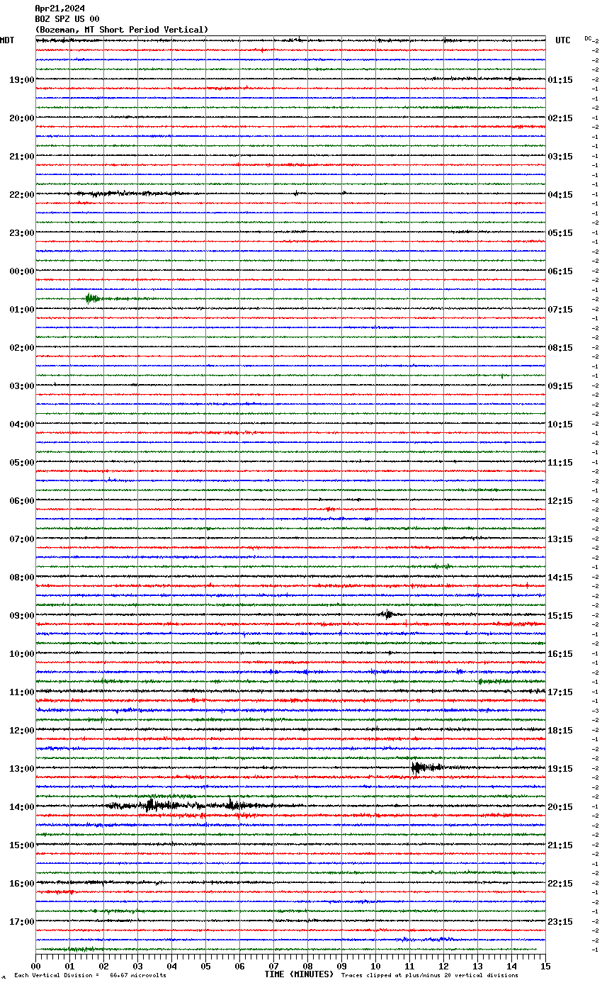 Recent Helicorder Displays