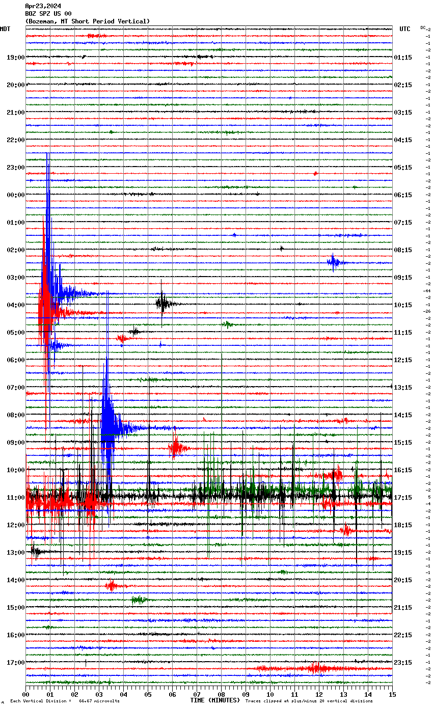 Recent Helicorder Displays