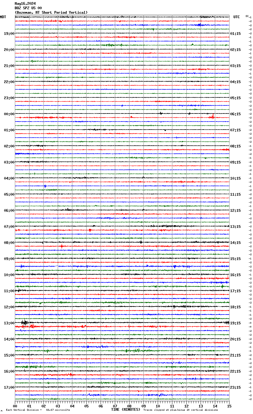Recent Helicorder Displays