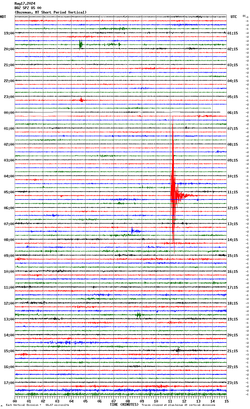 Recent Helicorder Displays