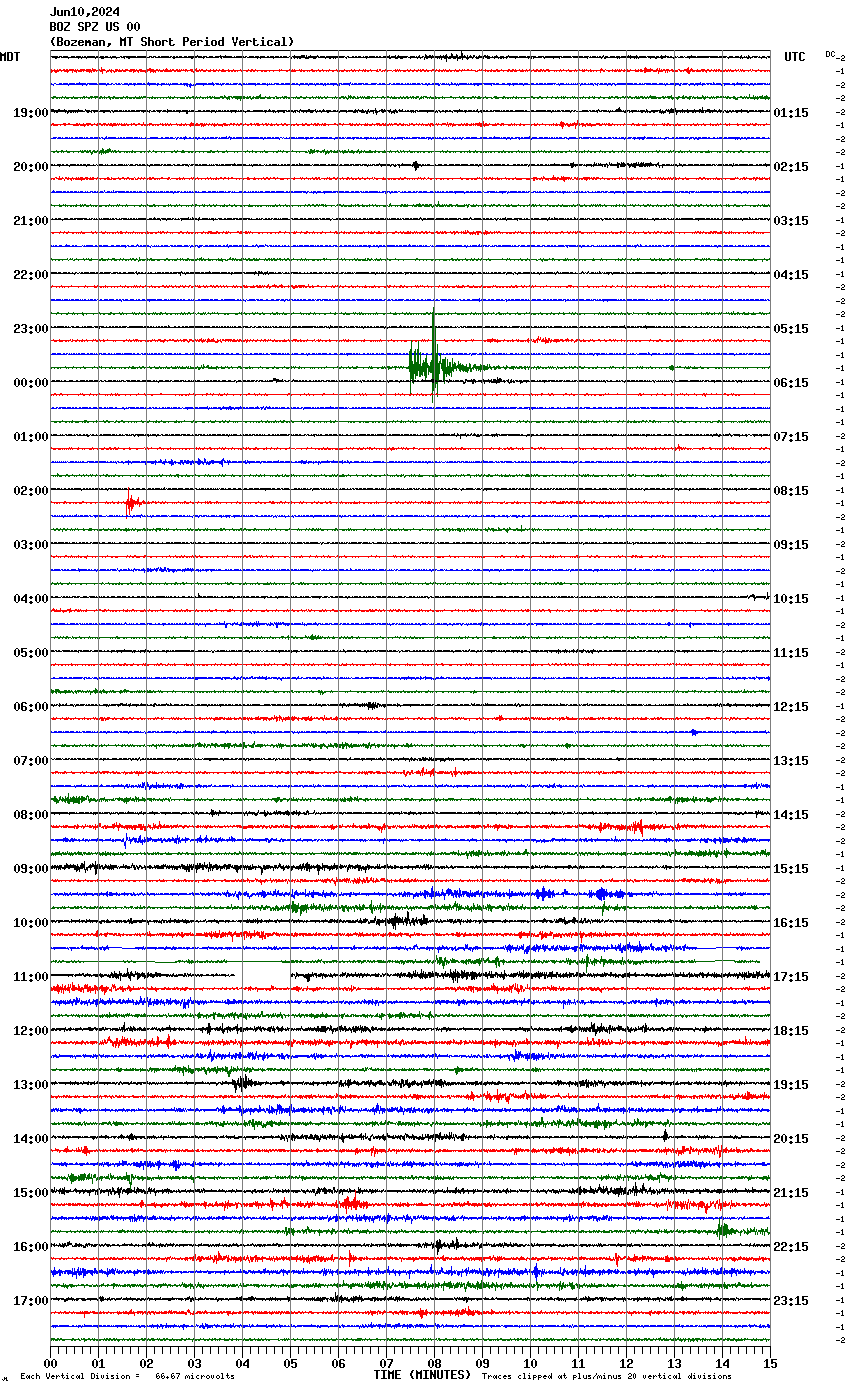 Recent Helicorder Displays