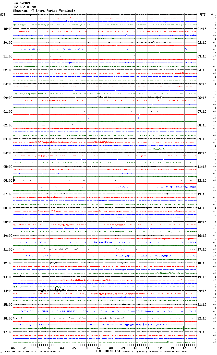 Recent Helicorder Displays