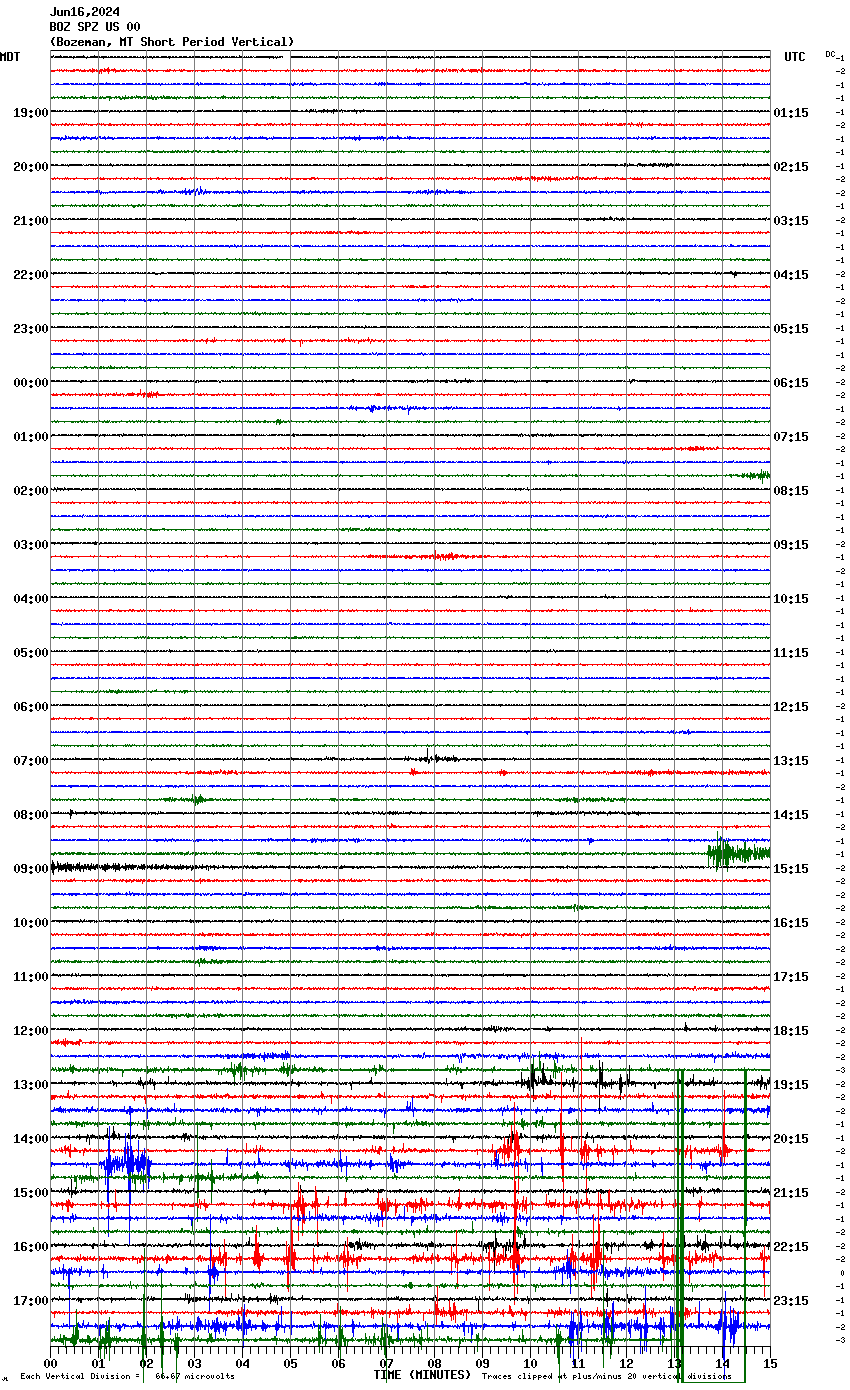 Recent Helicorder Displays