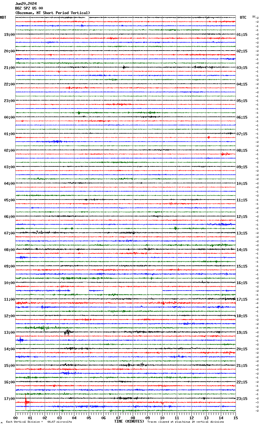 Recent Helicorder Displays