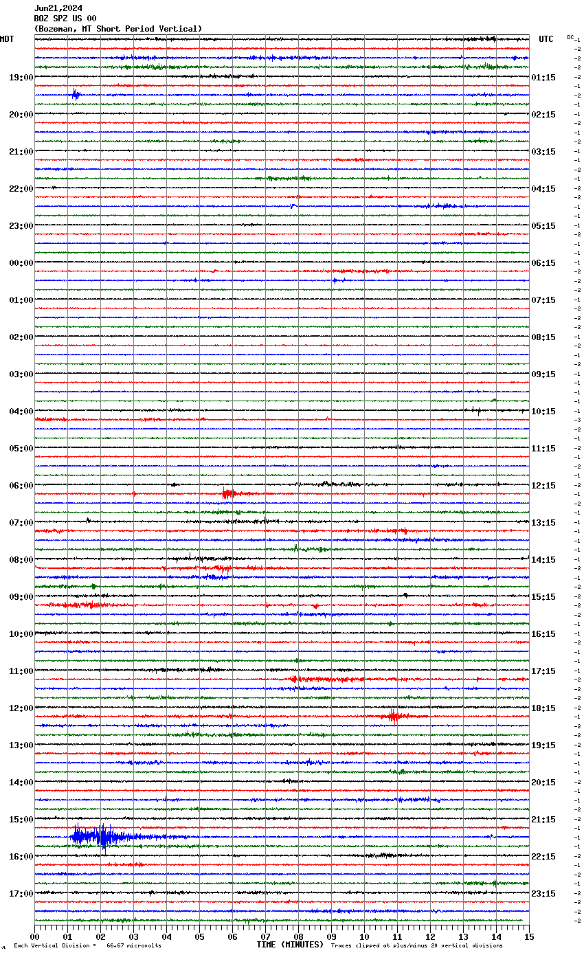Recent Helicorder Displays