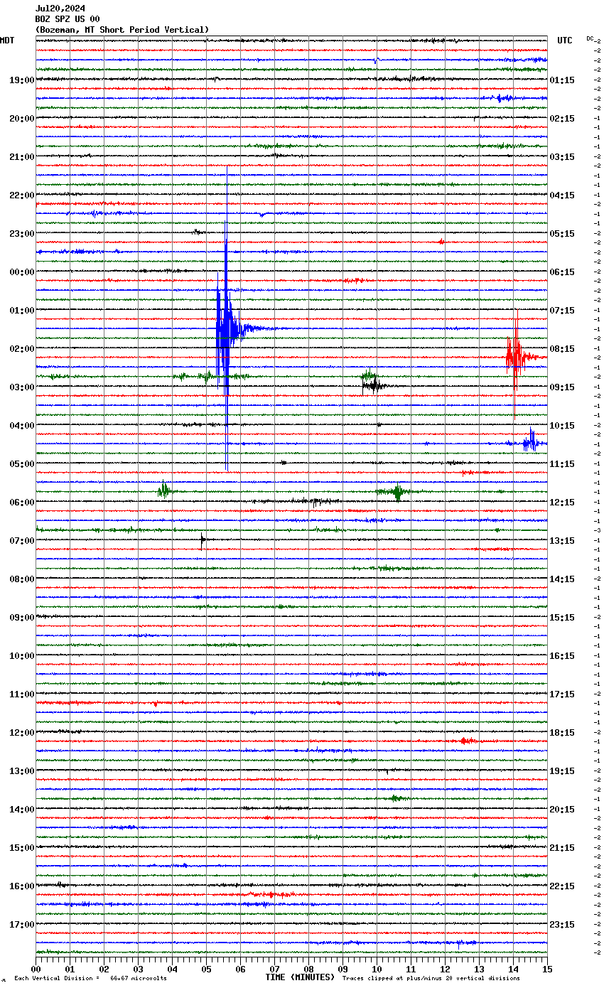 Recent Helicorder Displays