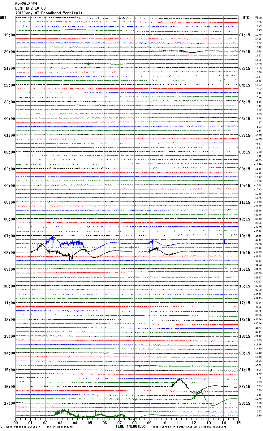 Recent Helicorder Displays