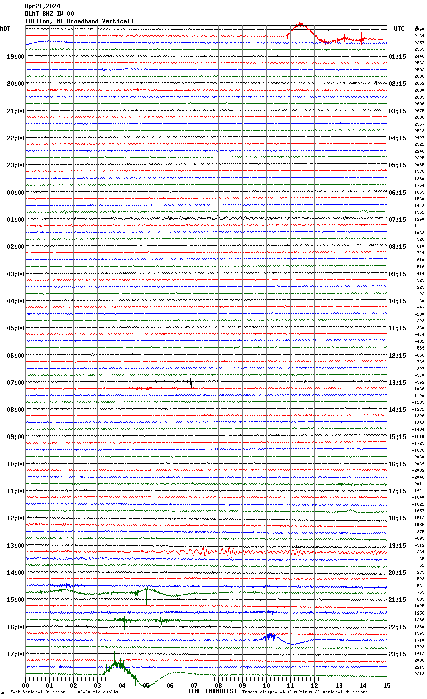 Recent Helicorder Displays
