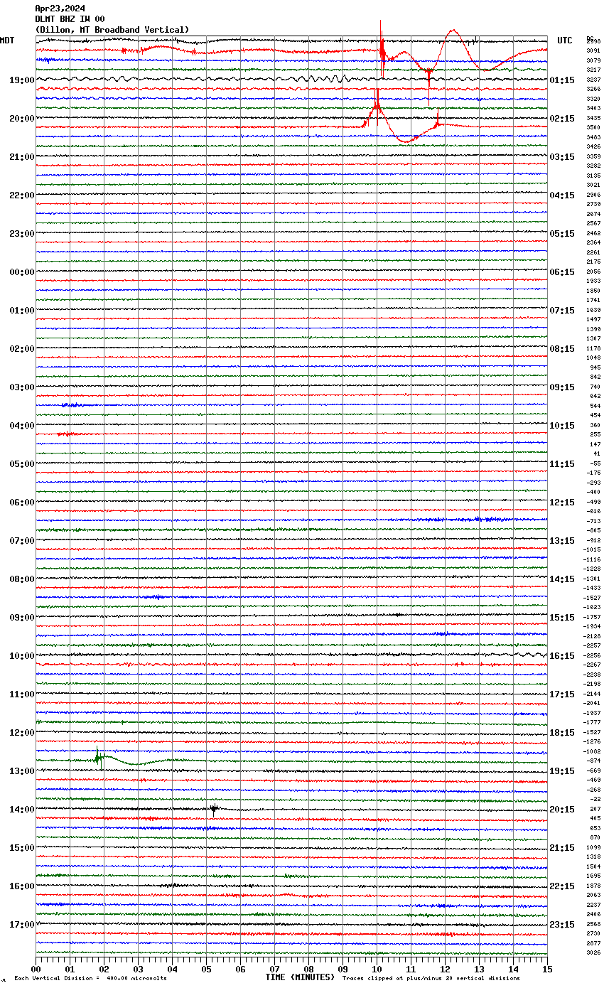 Recent Helicorder Displays