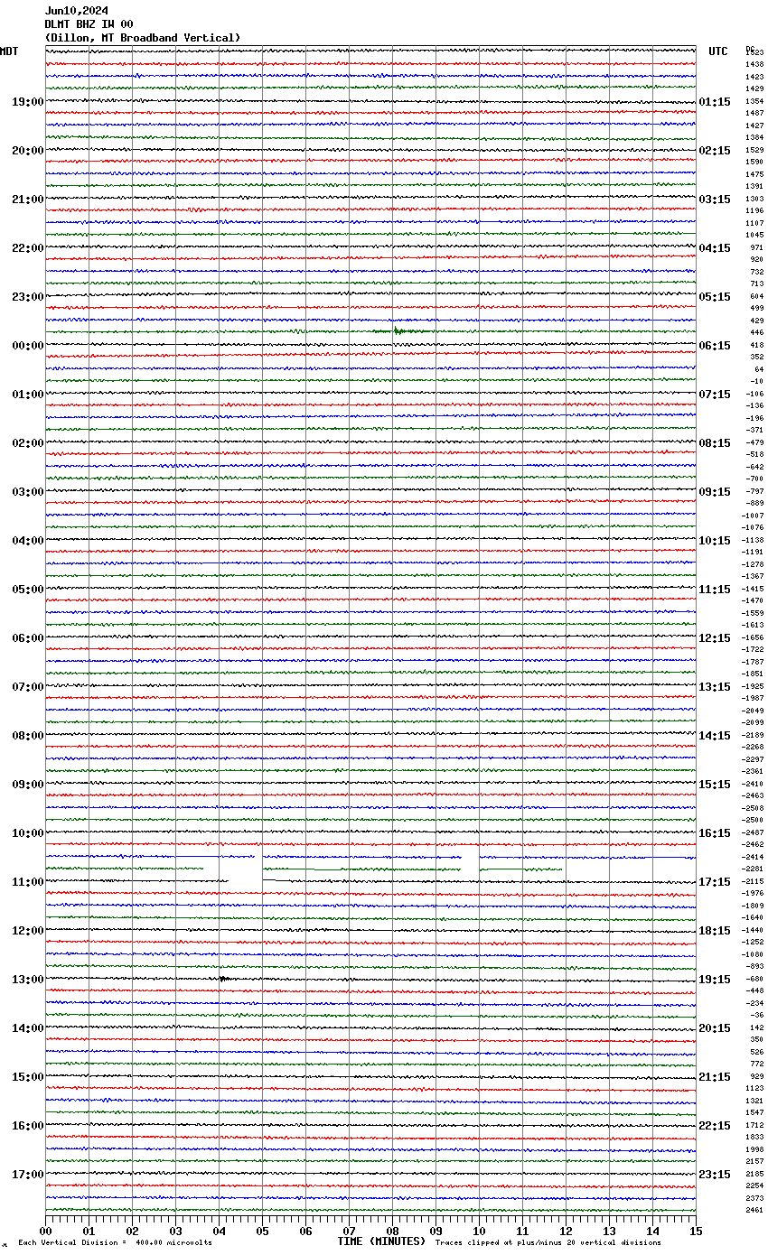 Recent Helicorder Displays