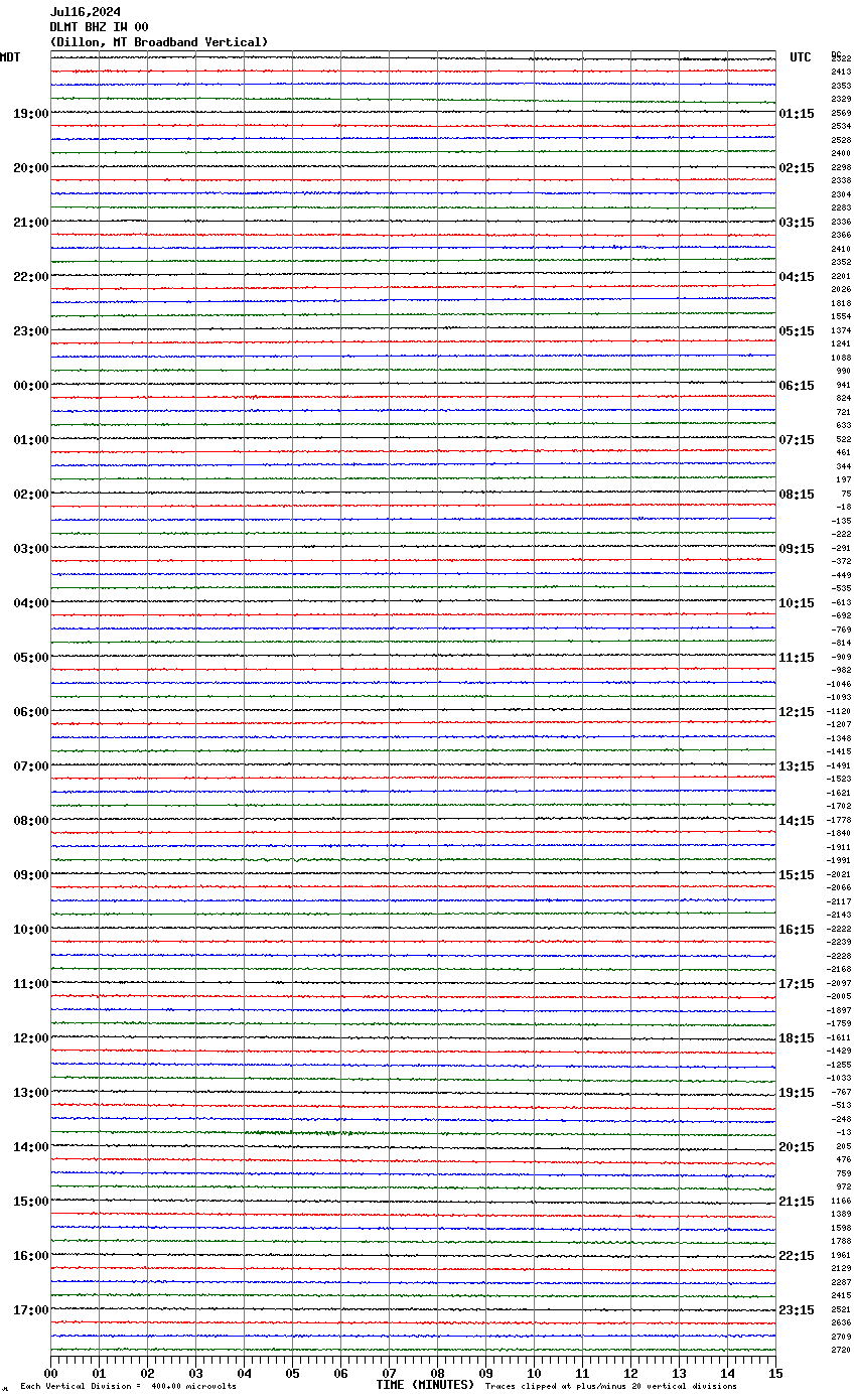 Recent Helicorder Displays