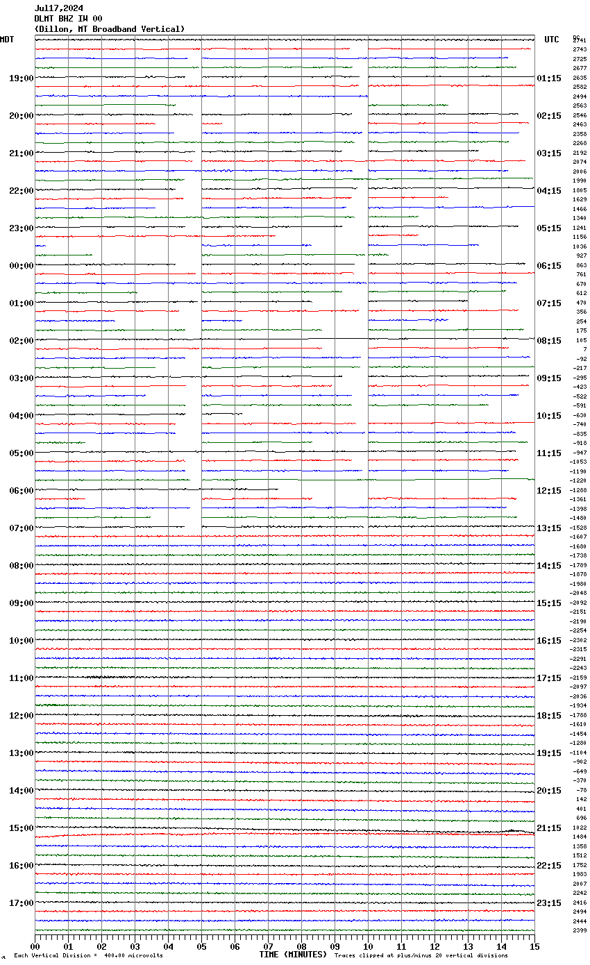 Recent Helicorder Displays