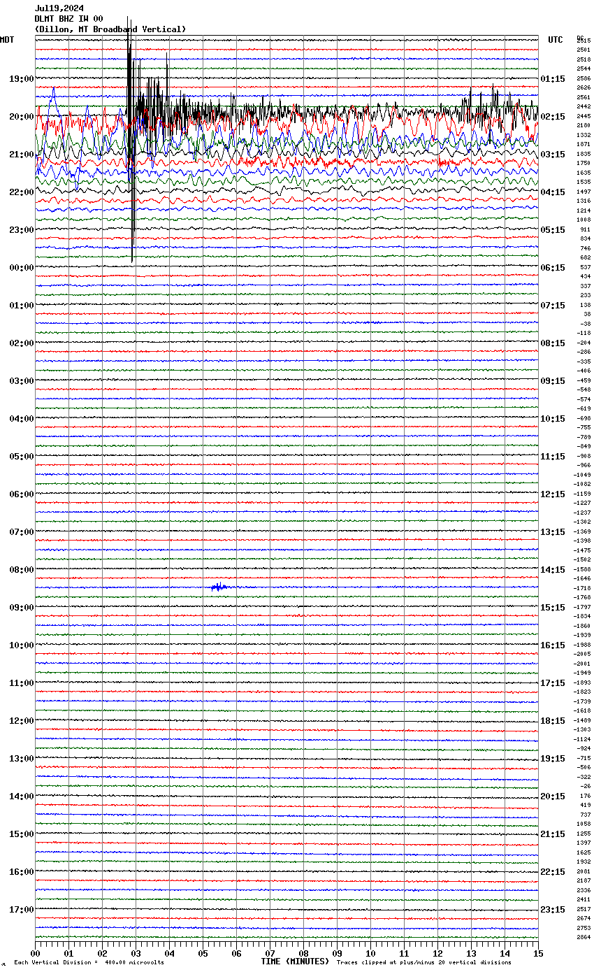 Recent Helicorder Displays