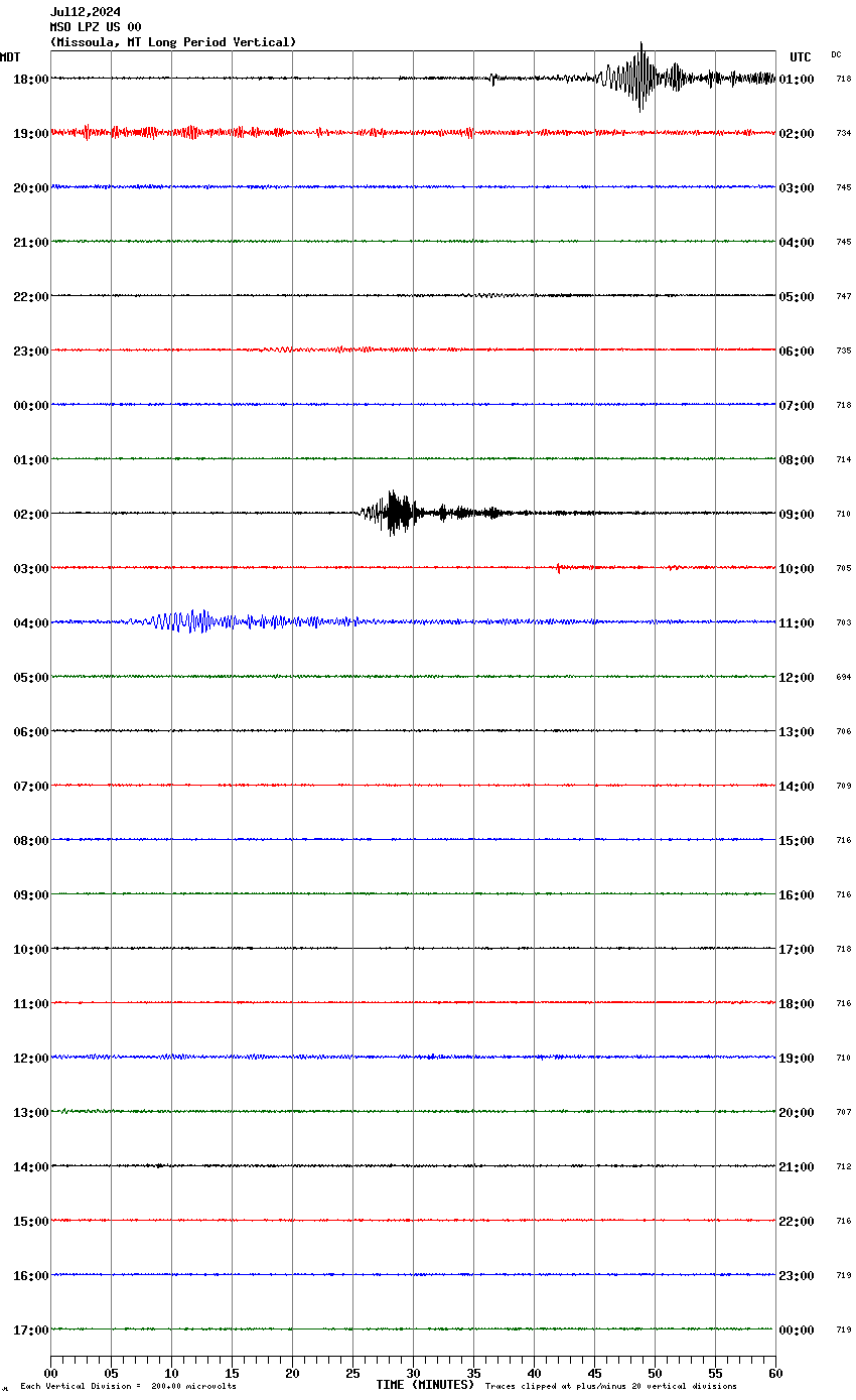 Recent Helicorder Displays